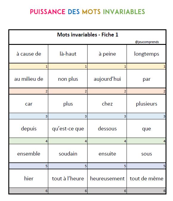 Puissance 4 des mots invariables – Jeu comprends